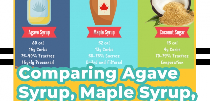 Comparing Agave Syrup, Maple Syrup, Honey, Coconut Sugar Sweeteners